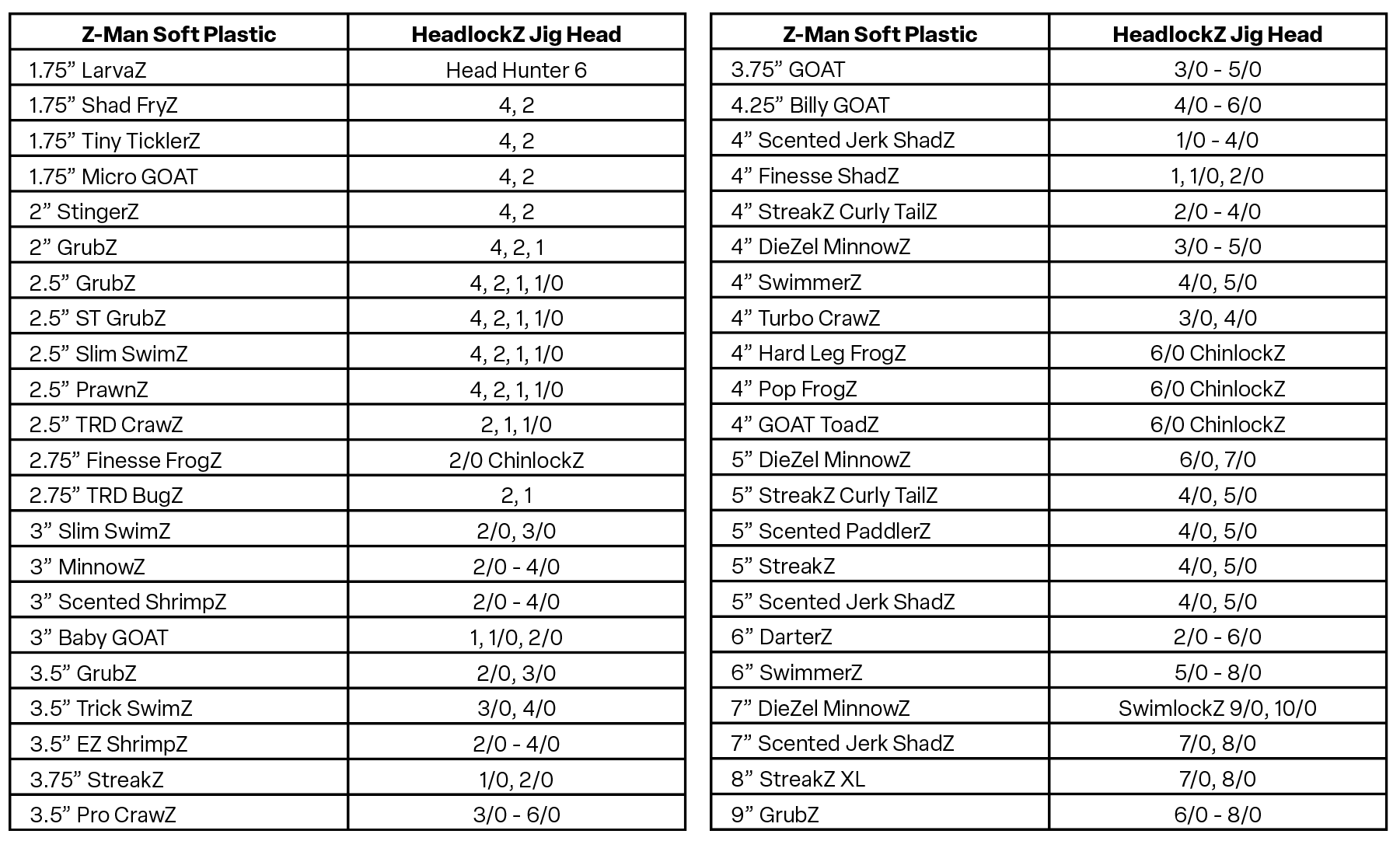 Selecting a HeadlockZ jig head for your Z-Man plastic - Bush 'n Beach ...